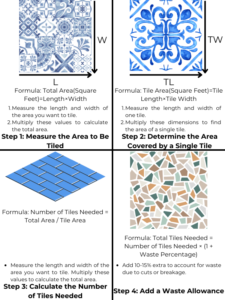 Tile Calculator & Layout Planner | How Many Tiles Do I Need?