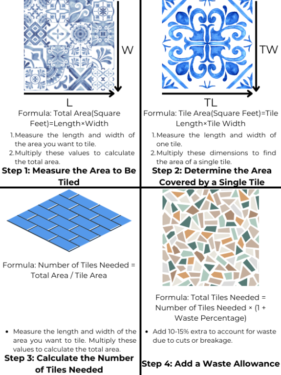 Tile Calculator & Layout Planner | How Many Tiles Do I Need?